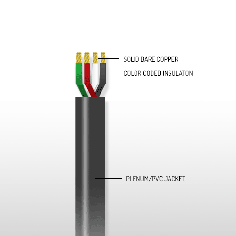 Control/Security Cable | Cardinal Supply, Inc.