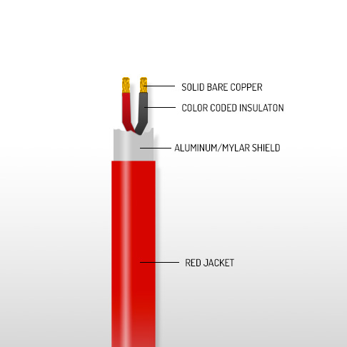 Plenum Fire Alarm Cable | Cardinal Supply, Inc.